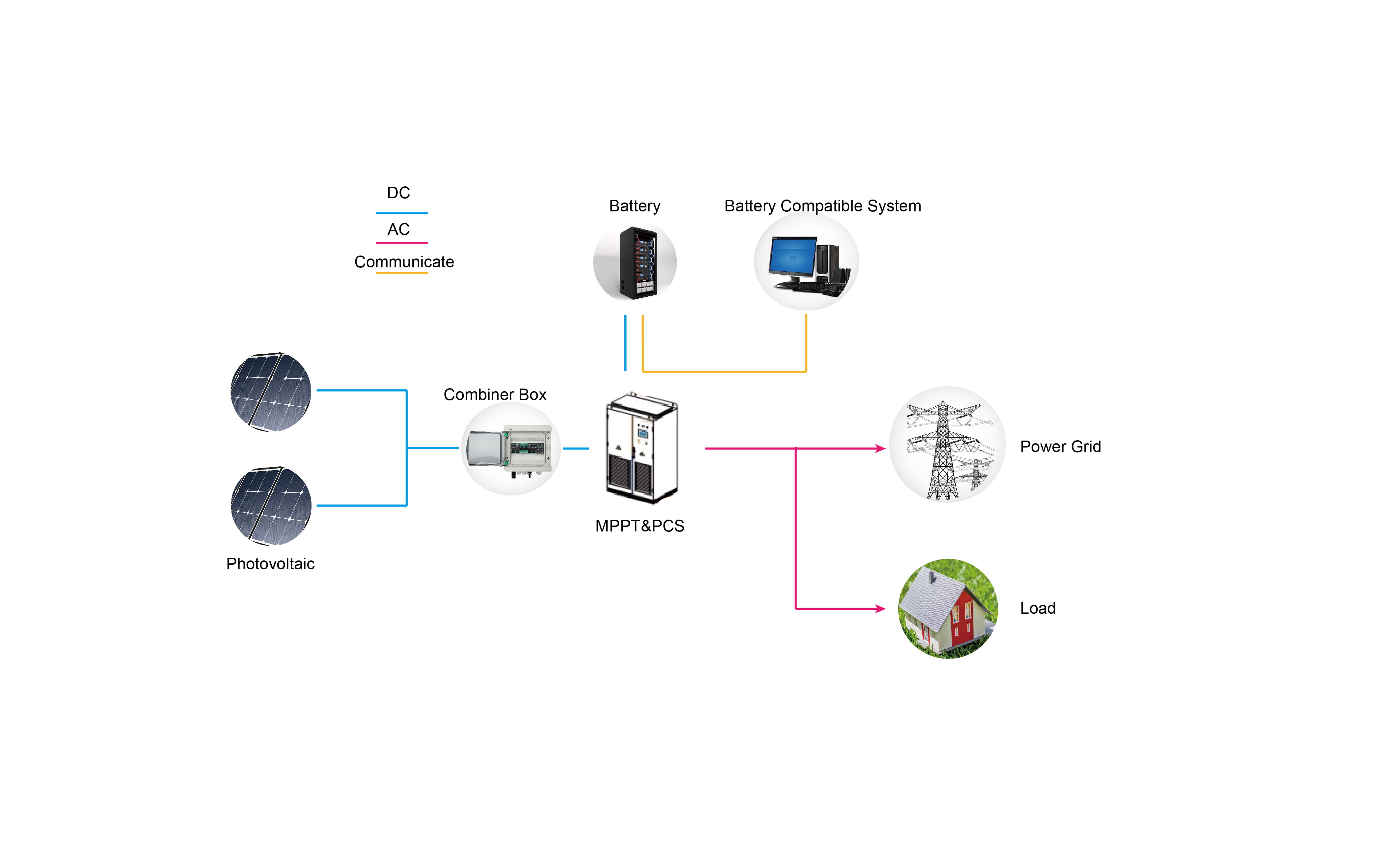 Energy Storage System-www.cndnewenergy.com